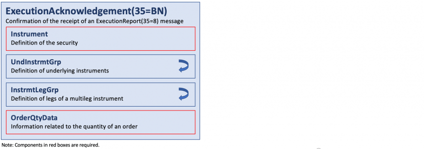 M-ExecutionAcknowledgement – FIX Trading Community