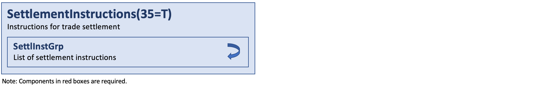 M-SettlementInstructions – FIX Trading Community